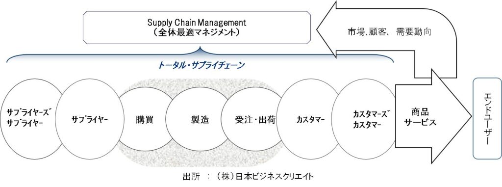 適正在庫管理コンサルティング | 株式会社日本シーアイオー