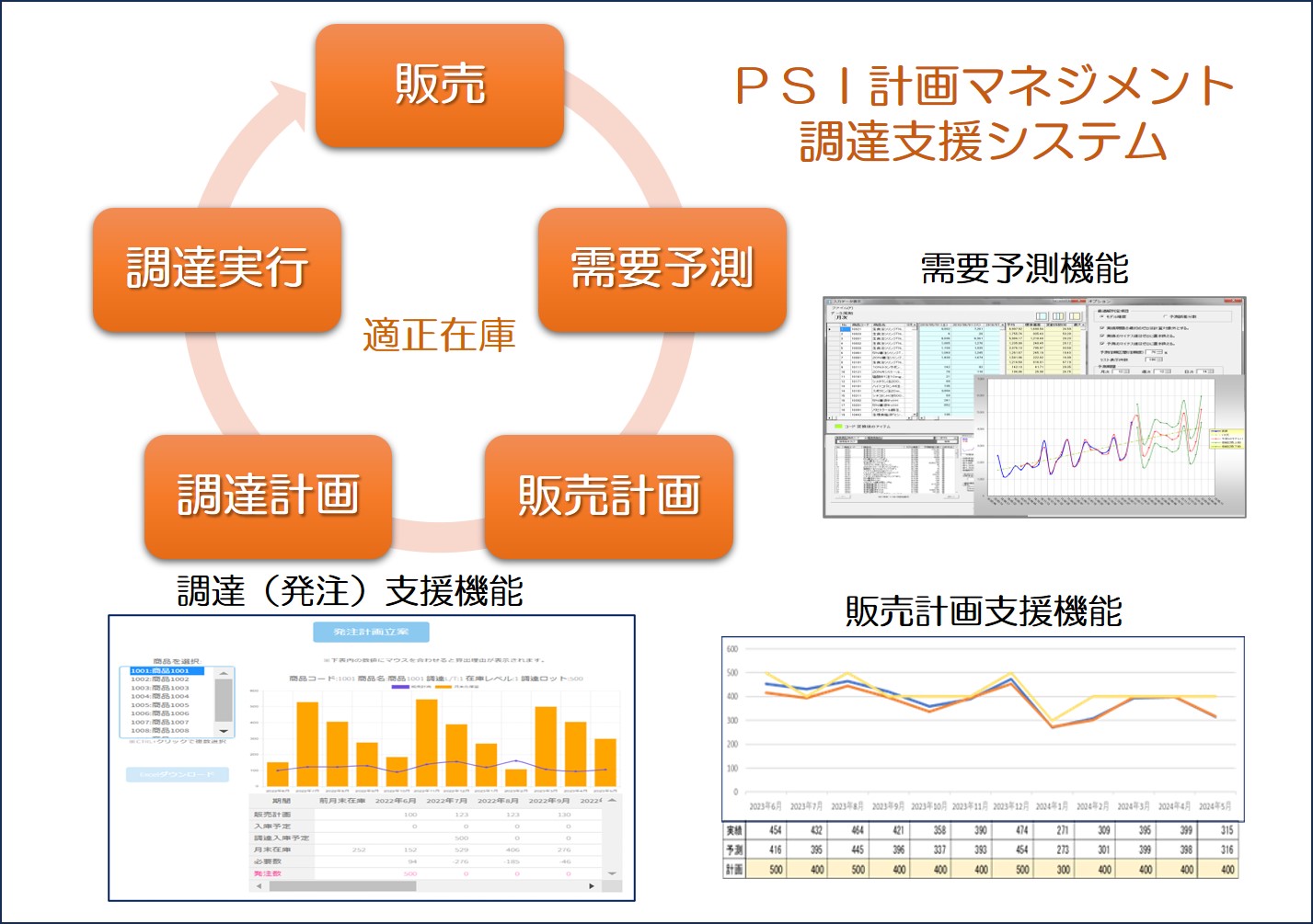 PSI計画マネジメント・発注支援システム | 株式会社日本シーアイオー